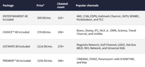 DIRECTV vs DIRECTV Stream: Which Is Best? | CSS