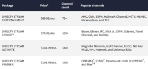 DIRECTV vs DIRECTV Stream: Which Is Best? | CSS