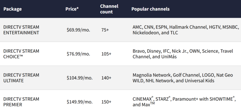 DIRECTV vs DIRECTV Stream: Which Is Best? | CSS