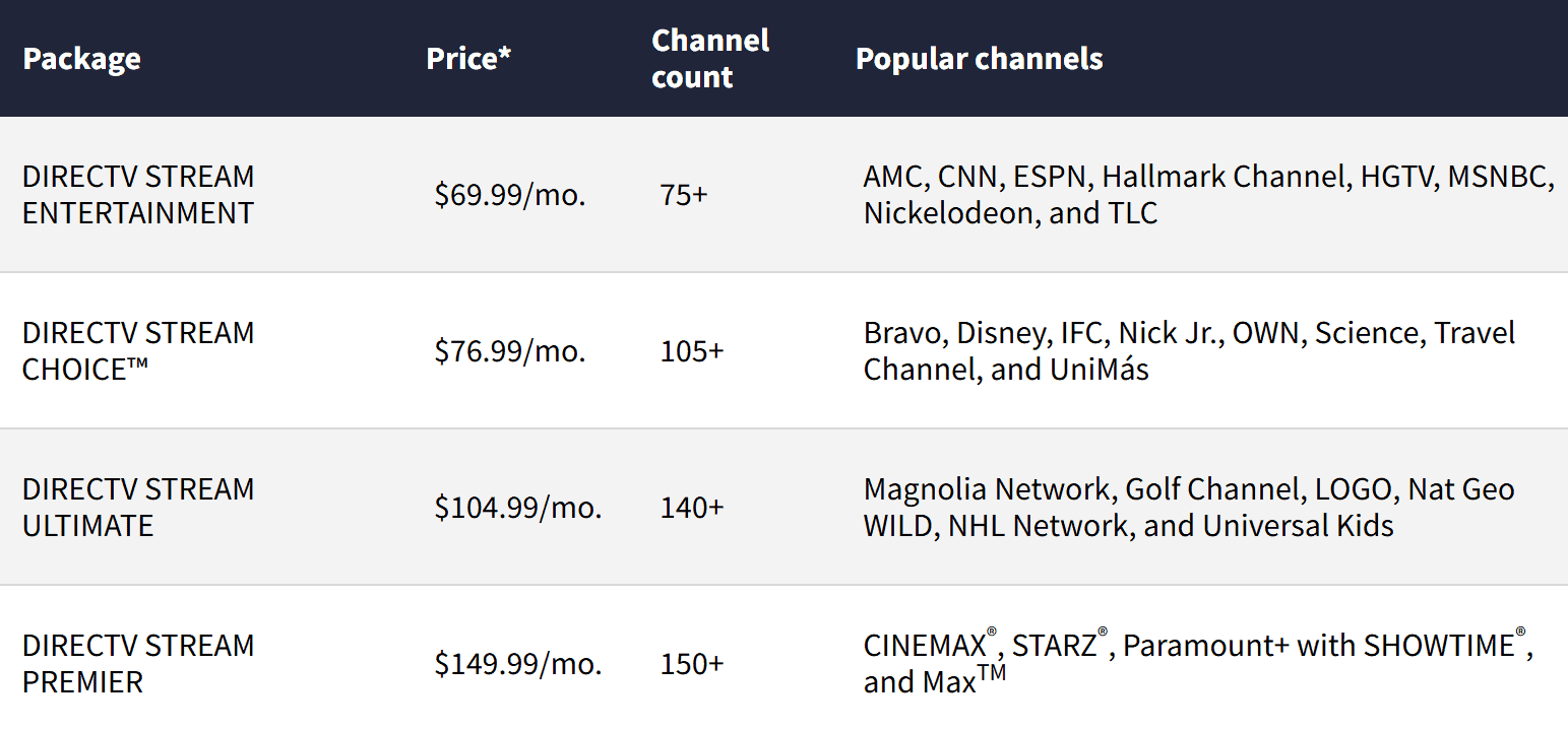 DIRECTV vs DIRECTV Stream: Which Is Best? | CSS